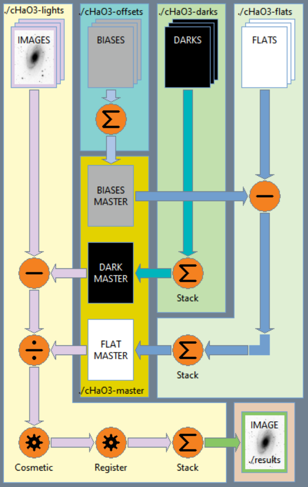 Narrowband Workflow